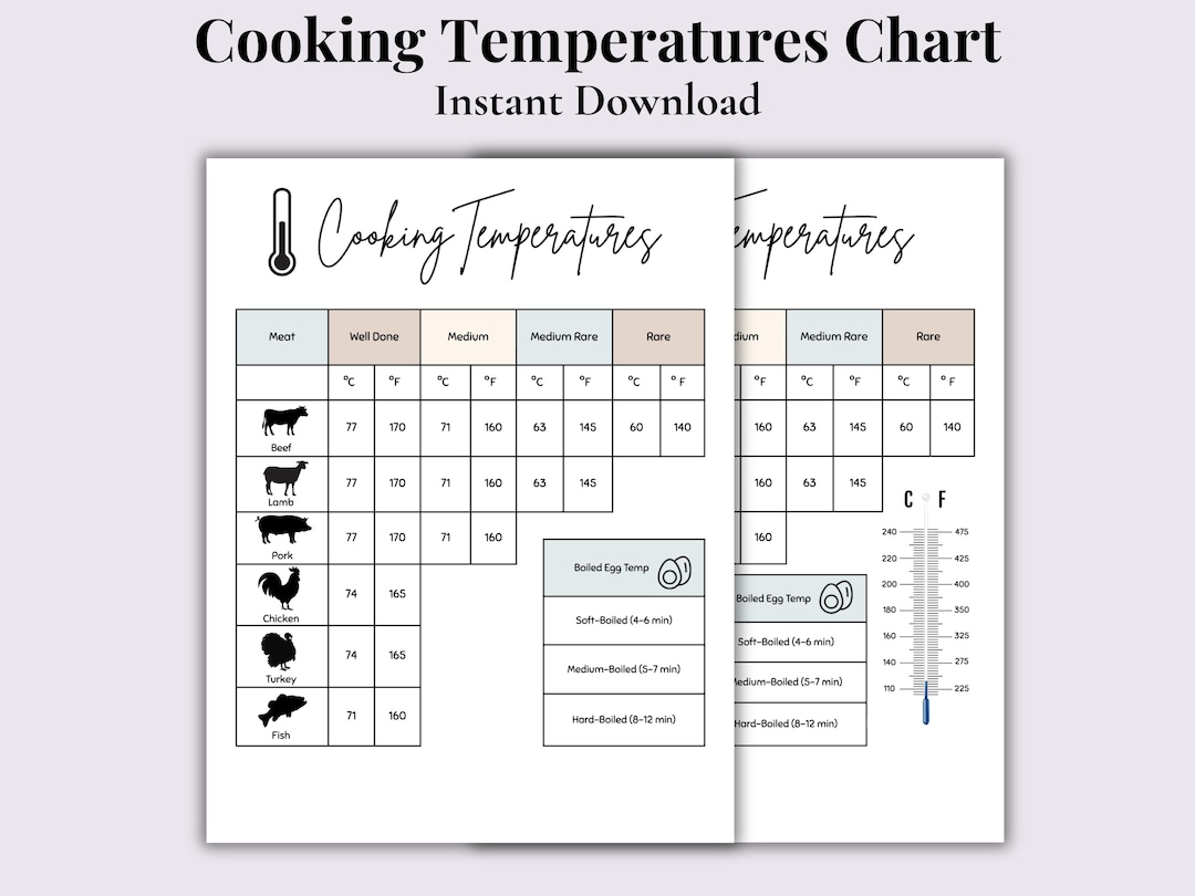 Meat and Fish Cooking Temperatures Chart | Printable (digital Download ...