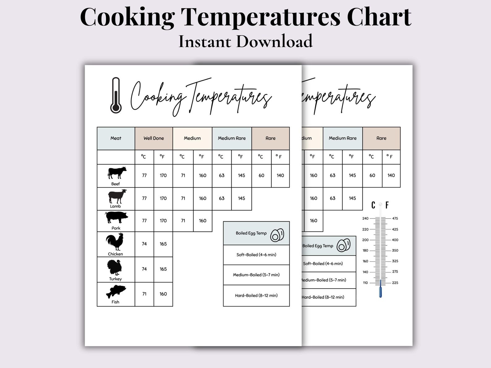 Meat and Fish Cooking Temperatures Chart | Printable (digital Download ...