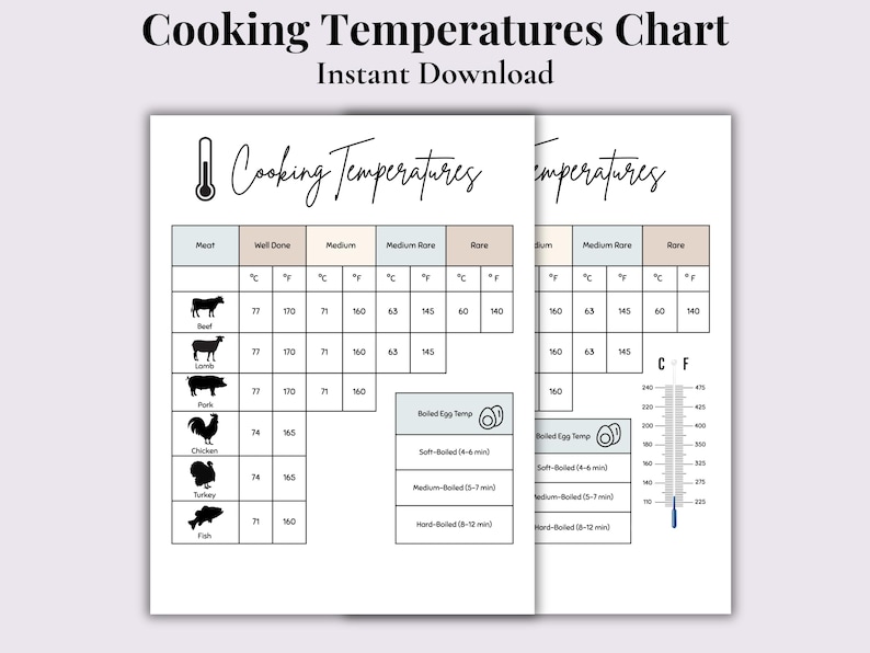 Meat and Fish Cooking Temperatures Chart | Printable (digital Download ...