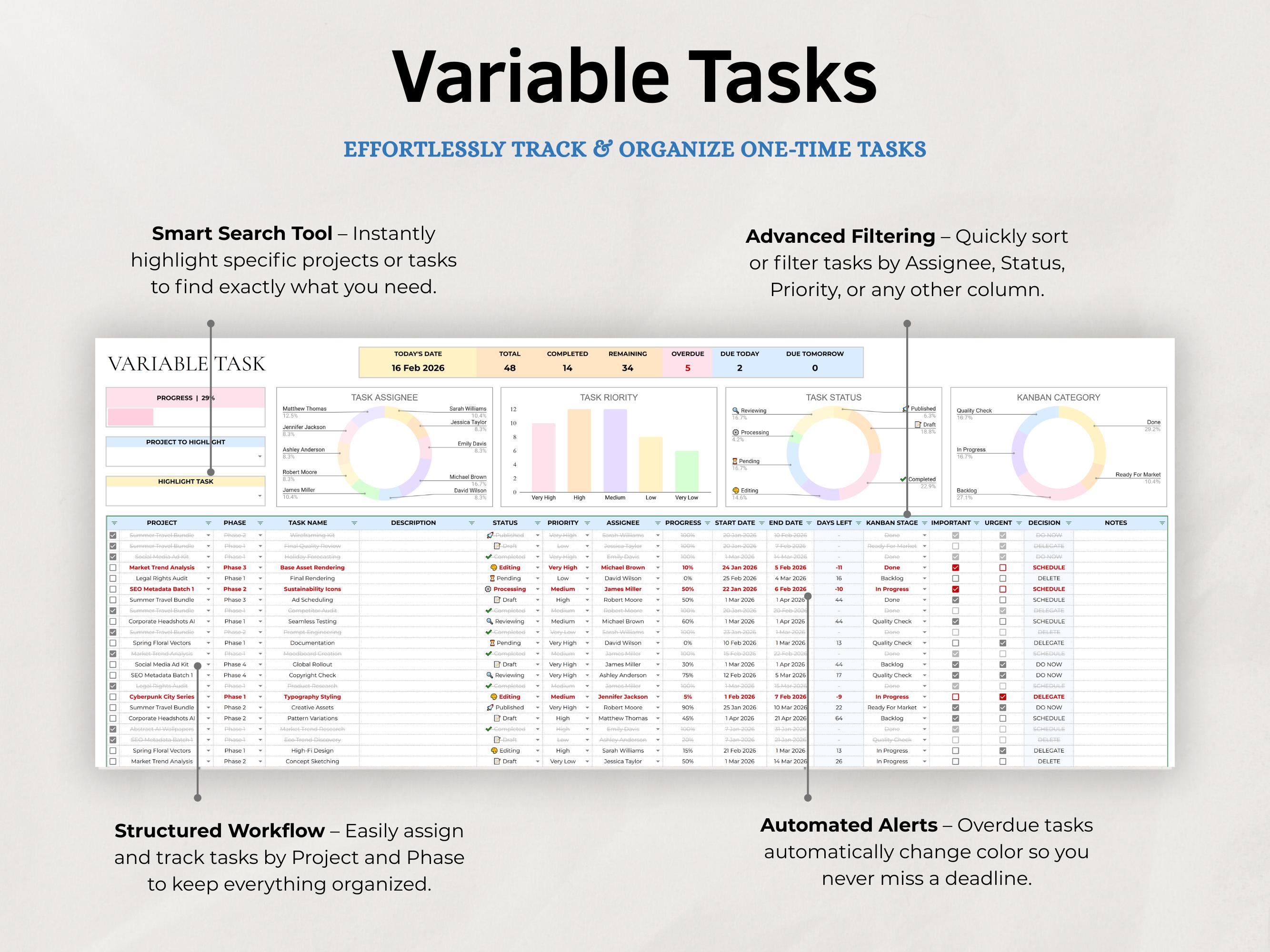 Task Tracker Spreadsheet Team Task Manager Google Sheets Excel to Do ...