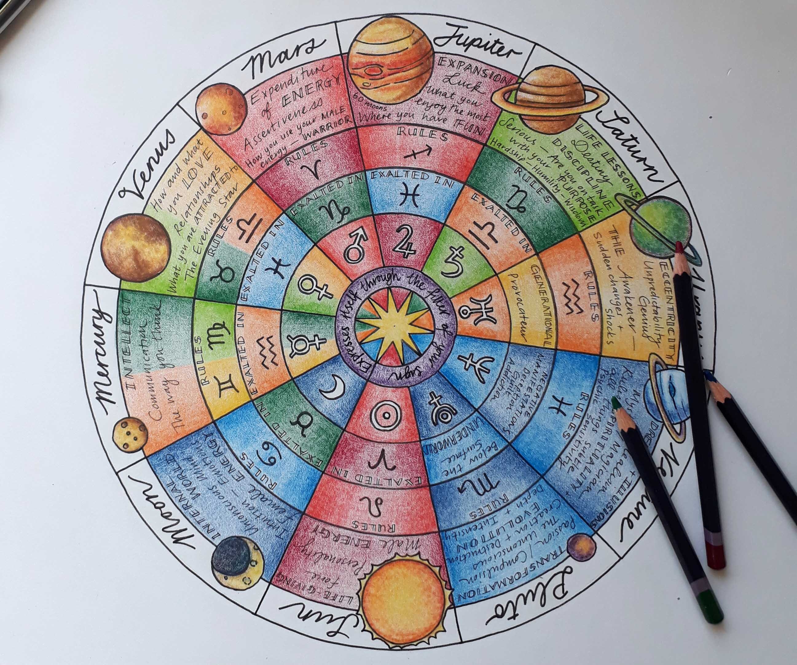 The Planets - Study Resource - Colour in Mandala PDF/JPEG - Etsy