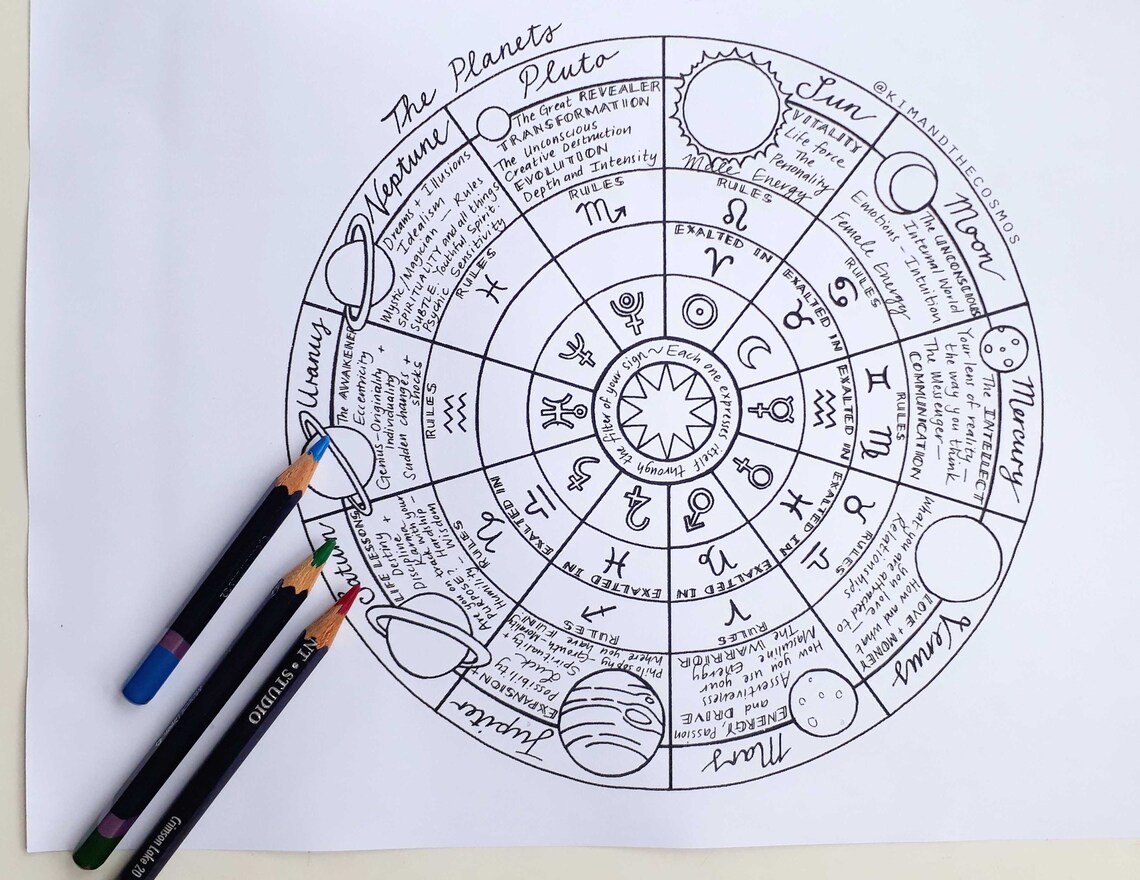 The Planets, Study Resource, Color in Mandala, Printable Pdf, Astro ...