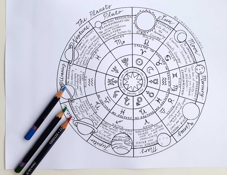 The Planets - Study Resource - Colour in Mandala PDF/JPEG - Etsy