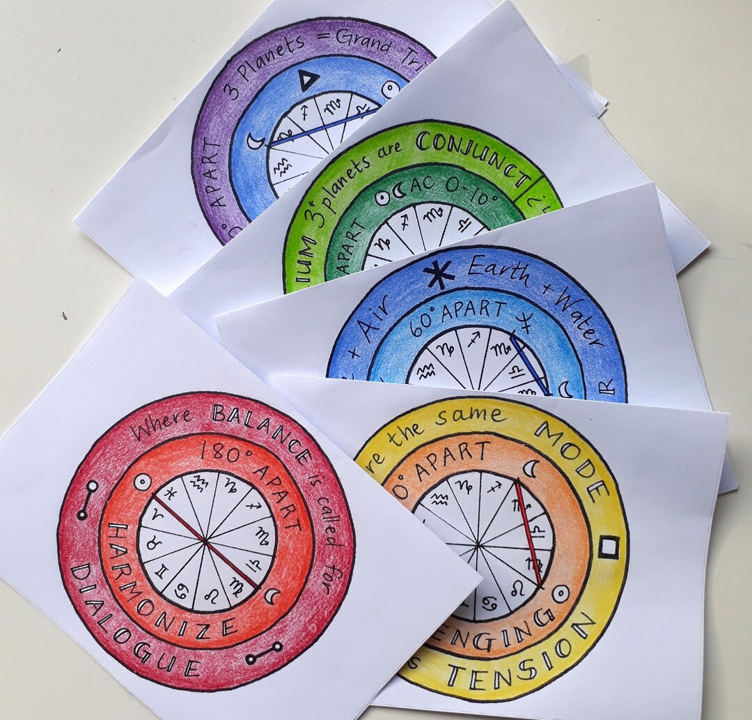 Aspects Flashcards - DIY Colour in - PDF Printable - Etsy
