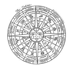 Learn Astrology PACK - 4 X Colour in Mandalas PDF - Etsy