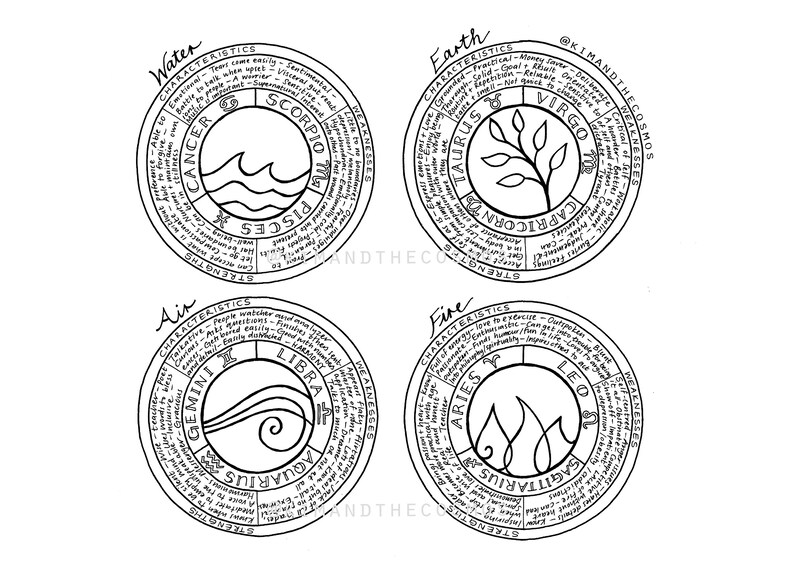 The Elements - Study Resource - Colour in Mandala PDF/JPEG - Etsy