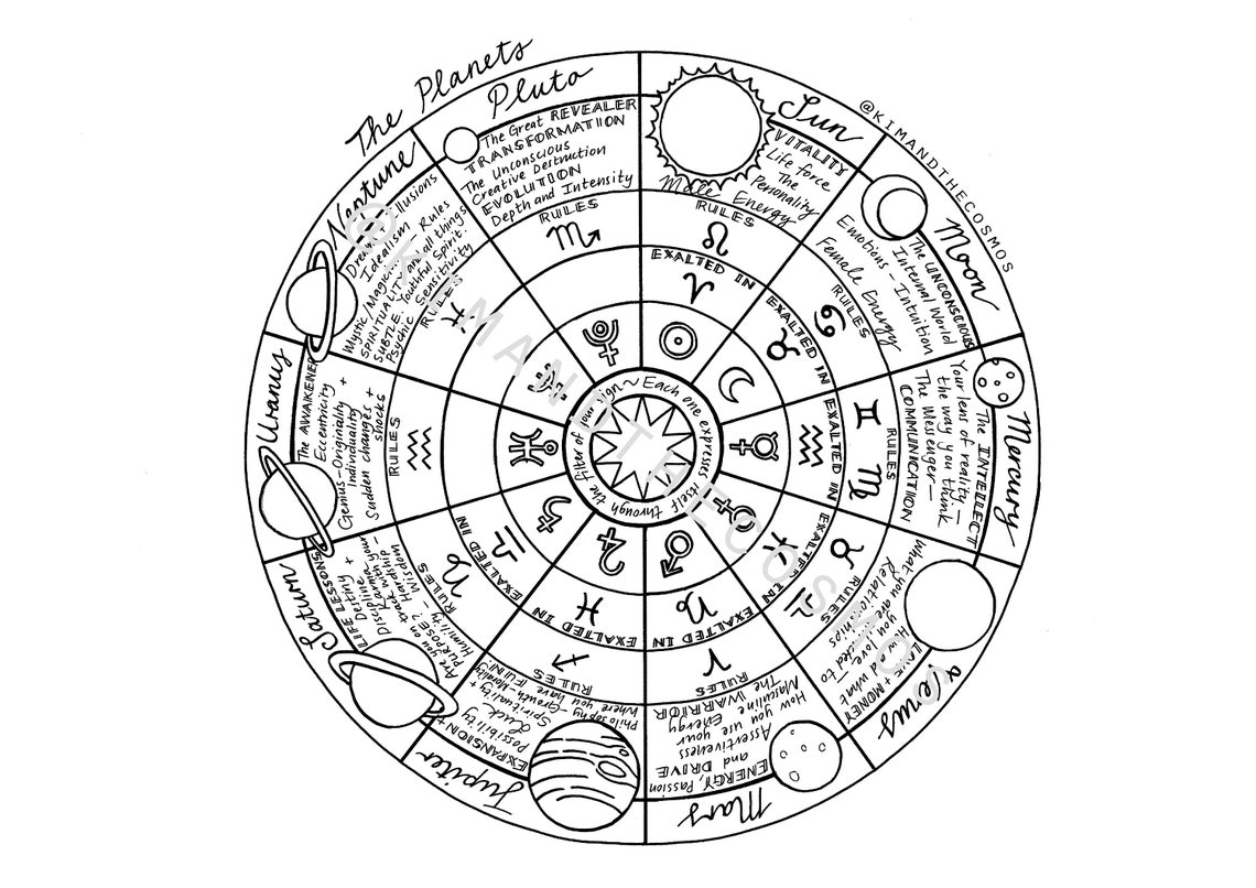The Planets - Study Resource - Colour in Mandala PDF/JPEG - Etsy