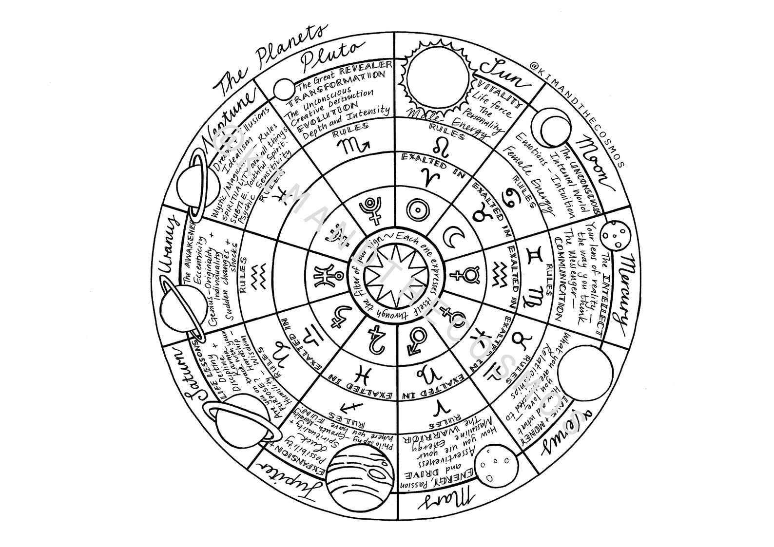 The Planets - Study Resource - Colour in Mandala PDF/JPEG - Etsy