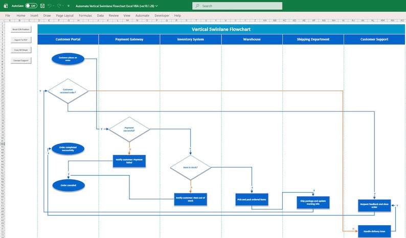 Automated Swimlane Flowchart Creator | Excel Template | Swimlane ...