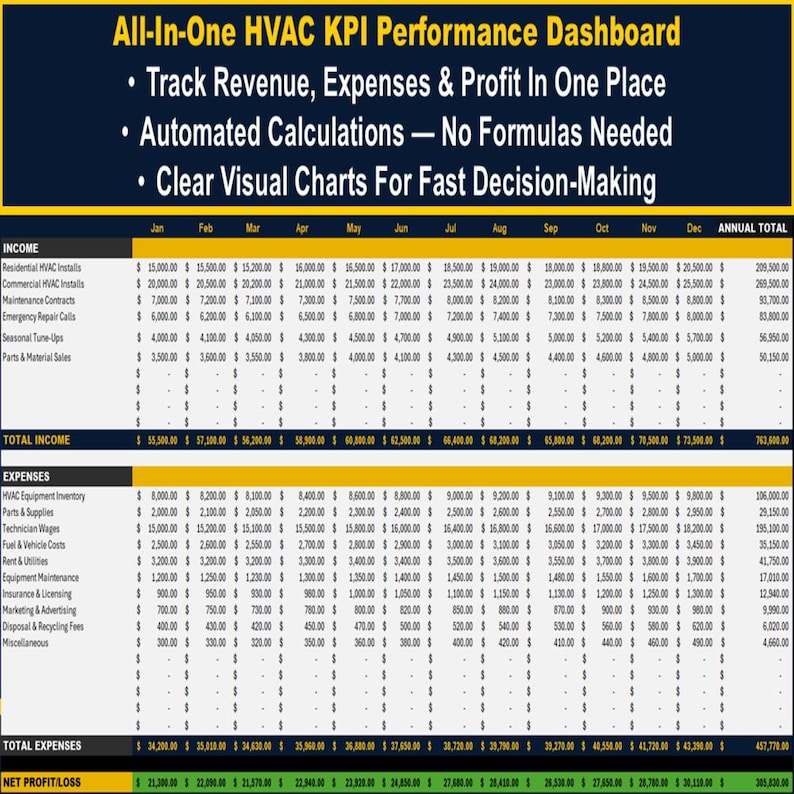 HVAC Business Excel Template| Automated & Personalized Income, Expense ...
