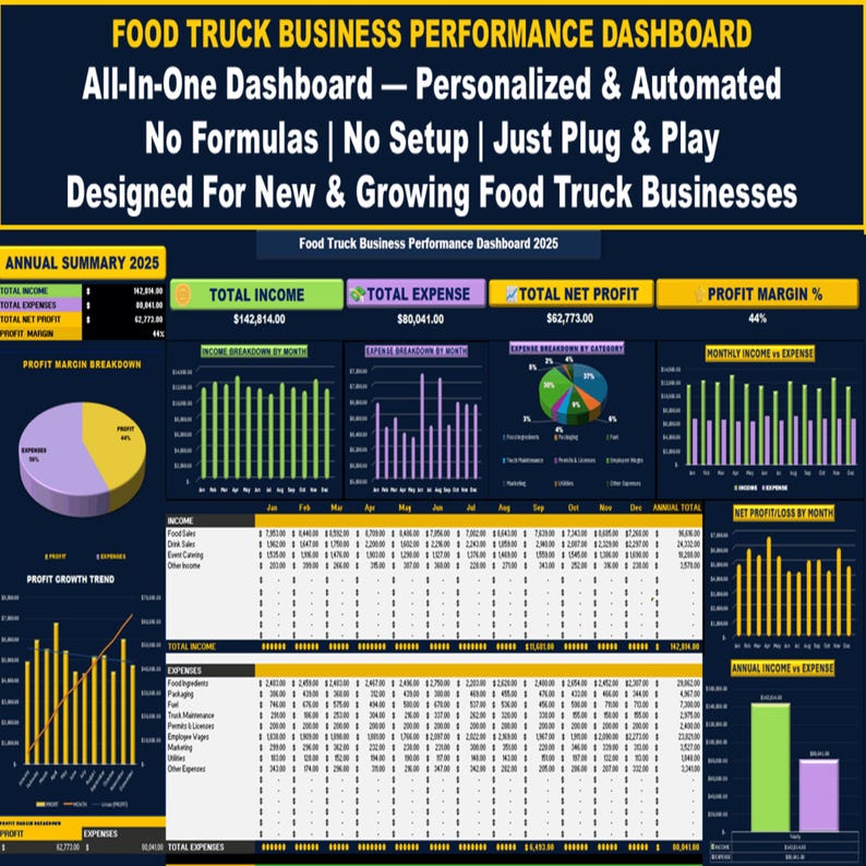 Food Truck Financial Dashboard Spreadsheet | Income Expense Tracker ...