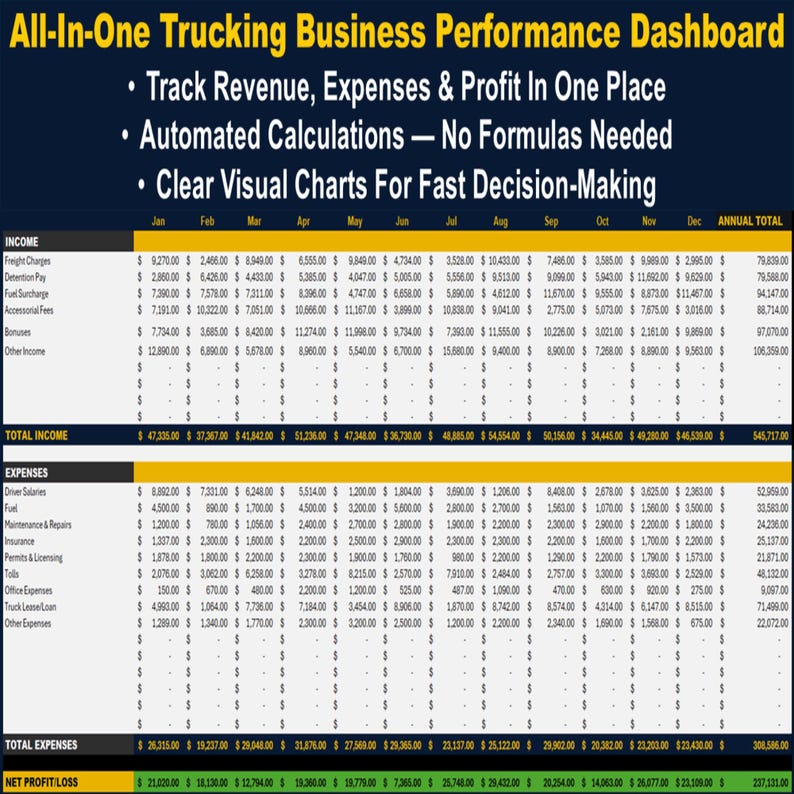 Trucking Business Financial Dashboard | Income Expense & Profit Tracker ...