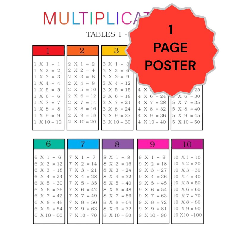 Multiplication Table Chart Digital Printable Poster 1-10 - Etsy Australia