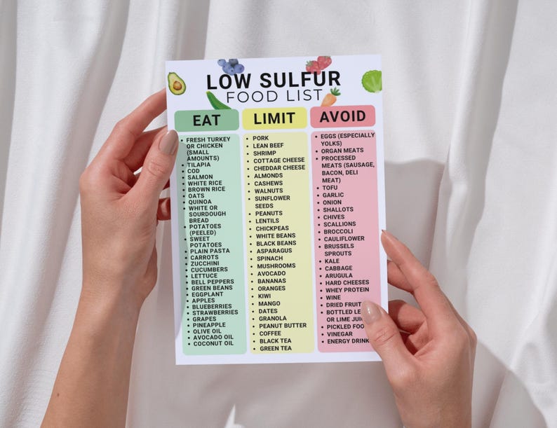 Low Sulfur Food List Printable PDF | Low Sulfur Food Chart | Sulfur ...