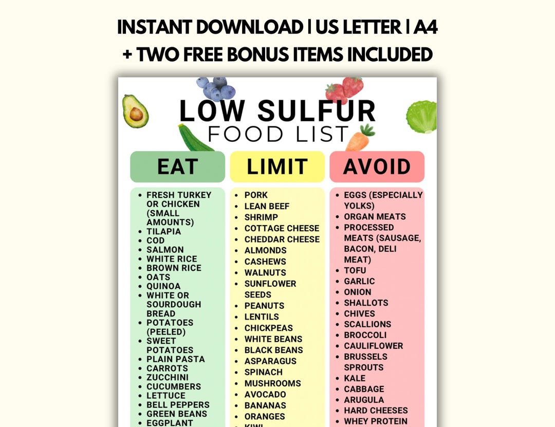 Low Sulfur Food List Printable PDF | Low Sulfur Food Chart | Sulfur ...