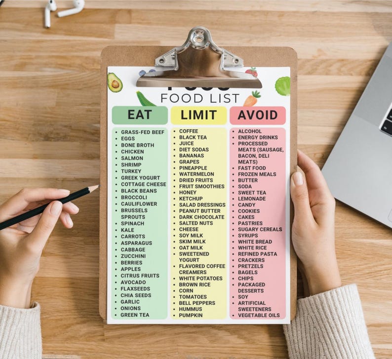 PCOS Diet Food List Printable | Hormone-balancing Food List Meal Plan ...