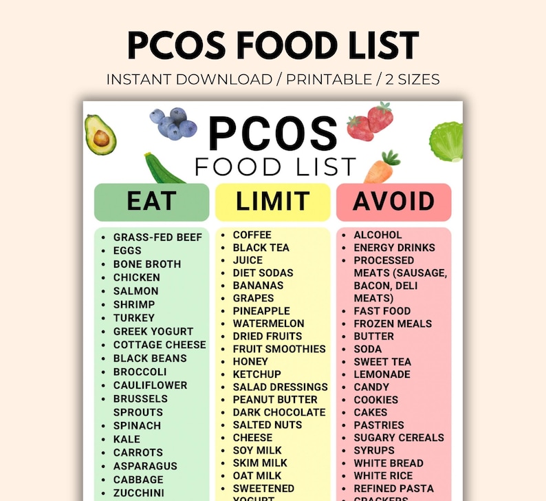 PCOS Diet Food List Printable | Hormone-balancing Food List Meal Plan ...