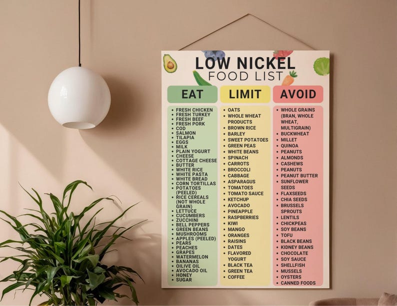 Low Nickel Food List Printable PDF | Low Nickel Food Chart | Nickel ...