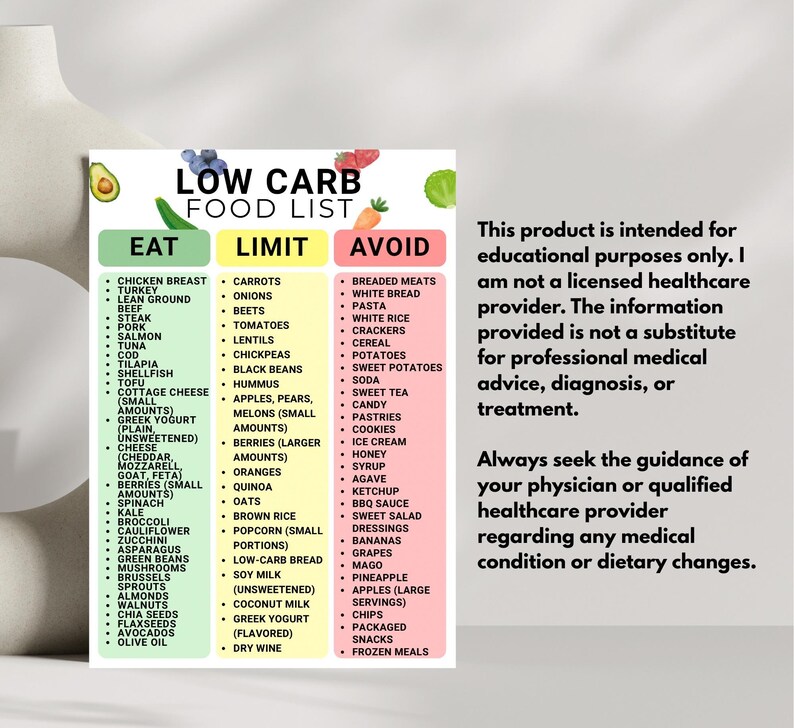 Low Carb Food List Printable | Low Carb Food Chart | Keto Diet Grocery ...