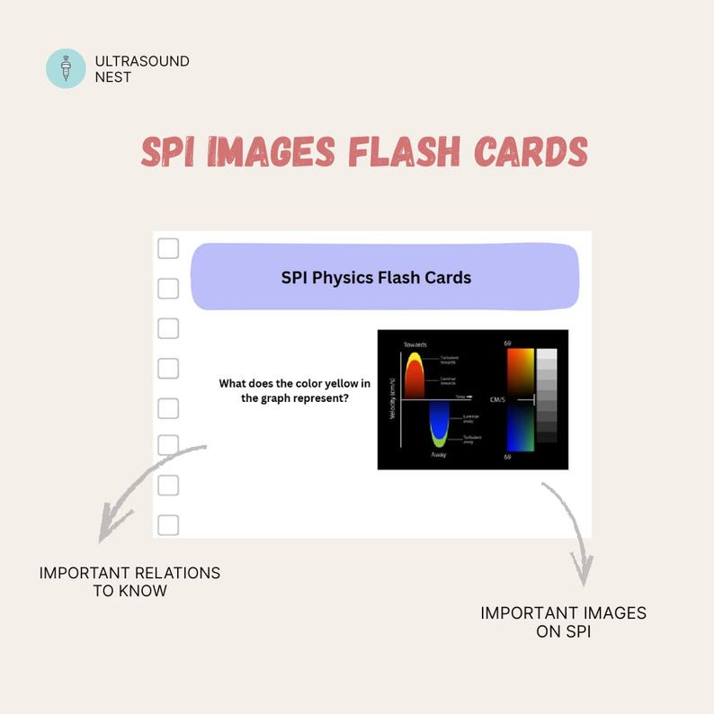 Ultrasound Physics SPI Images Flash Cards (PDF) - Etsy