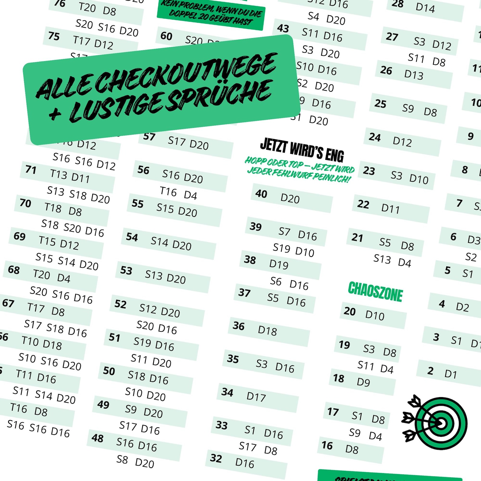 Dart Checkout Chart for Beginners (printable) | All Checkouts From 80 ...