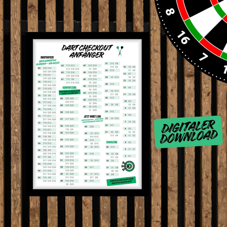 Dart Checkout Chart for Beginners (printable) | All Checkouts From 80 ...