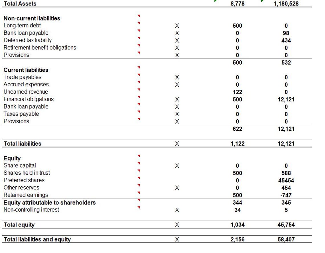 Balance Sheet , Statement of Financial Position (sofp),google Sheets ...