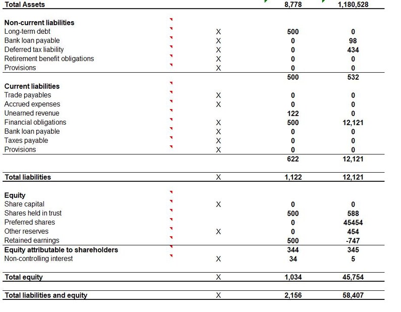 Balance Sheet , Statement of Financial Position (sofp),google Sheets ...