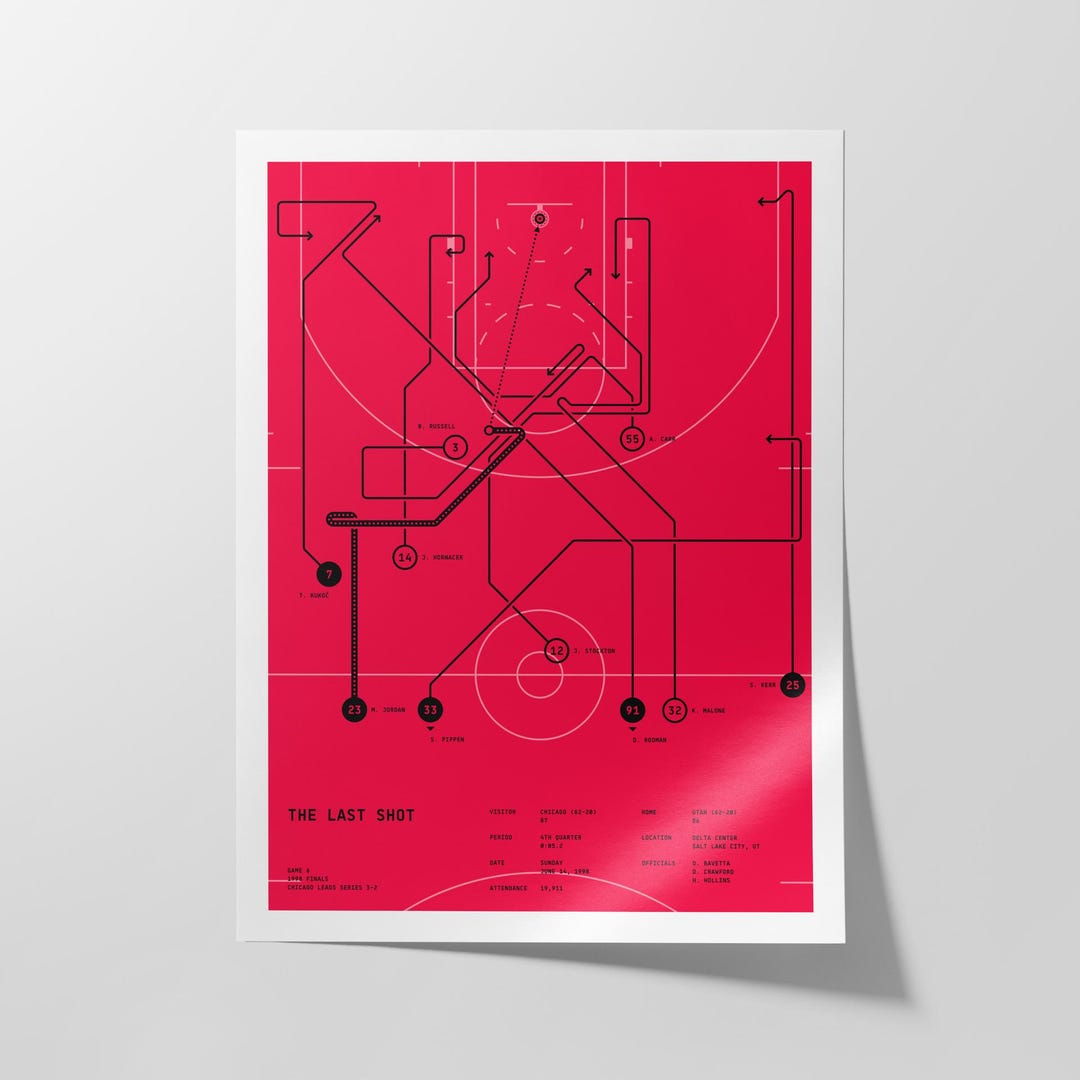 Michael Jordan Last Shot Poster | 1998 NBA Finals Game 6 | Basketball ...