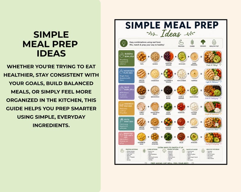 Meal Prep Food List Printable, Grocery List & Simple Meal Prep Ideas ...