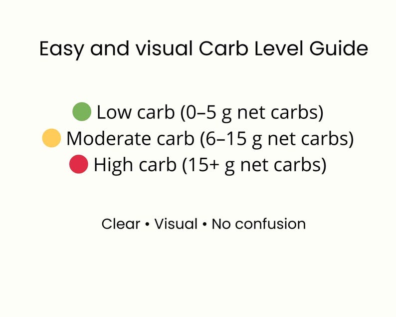Low Carb Food List and Cheat Sheet Printable | Carb Guide PDF | Instant ...