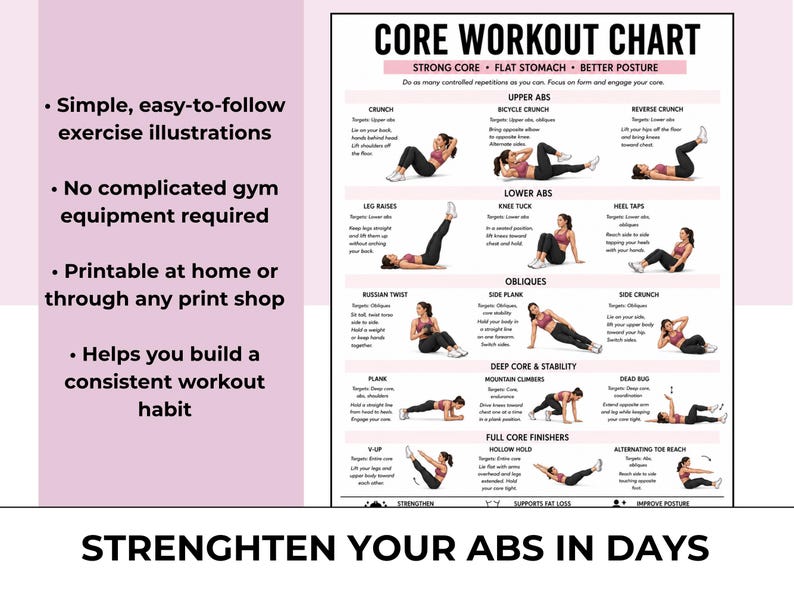 Core Workout Chart for Women, Flat Stomach and Abs Exercises & Fitness ...