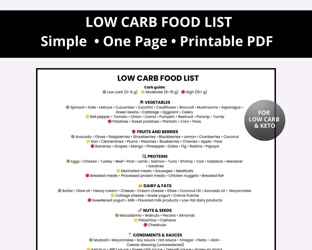 Low Carb Food List | Printable Meal Planner | One Page Low Carb & Keto ...