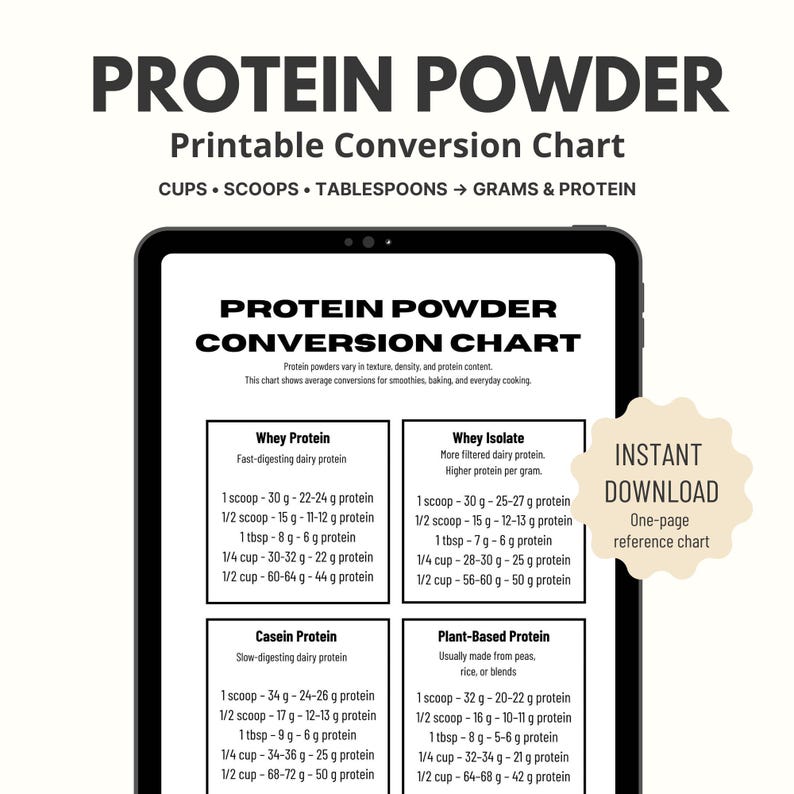 Protein Powder Conversion Chart | Printable PDF for Cups, Scoops ...