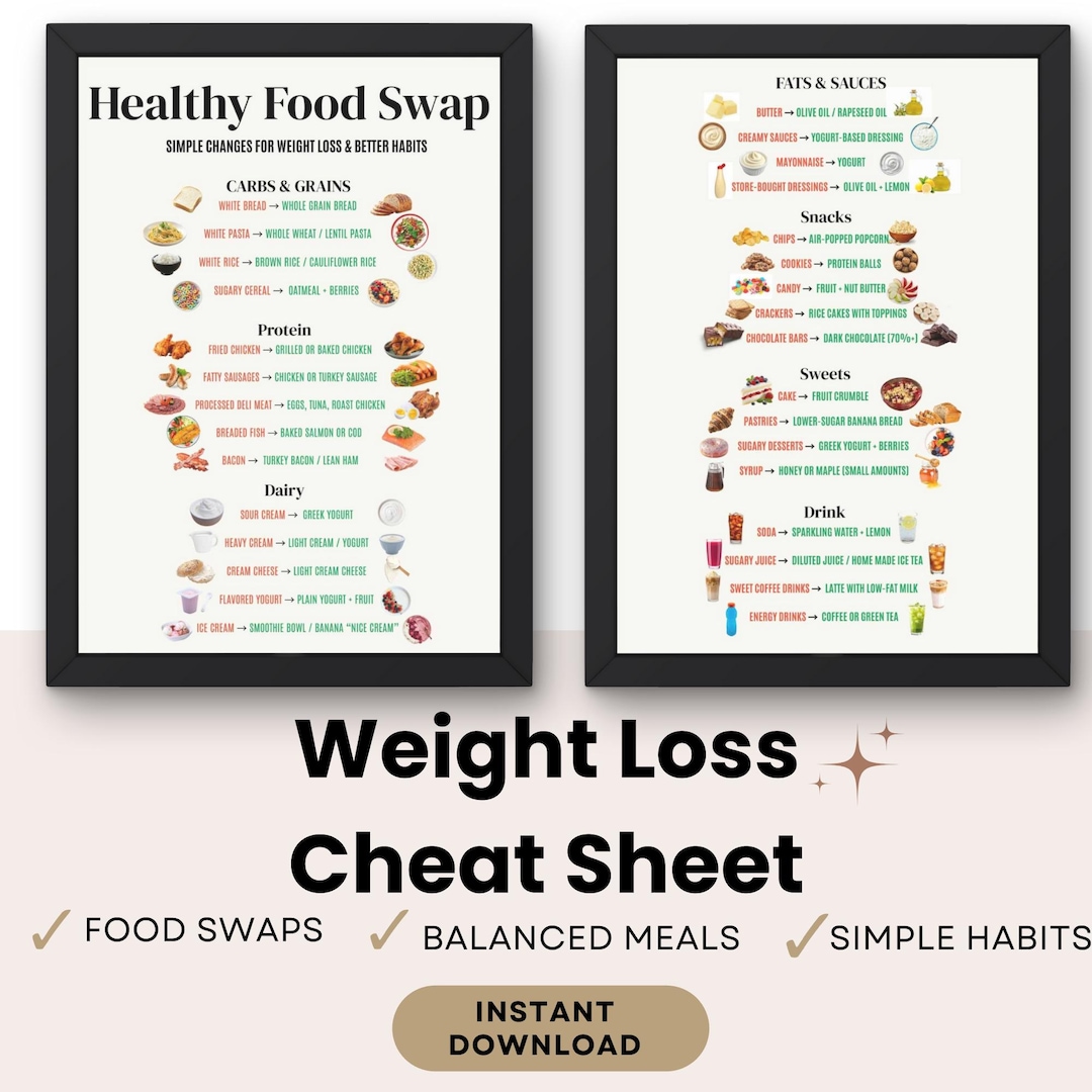 Weight Loss Food Swap Chart | Healthy Eating Habit Tracker (PDF ...