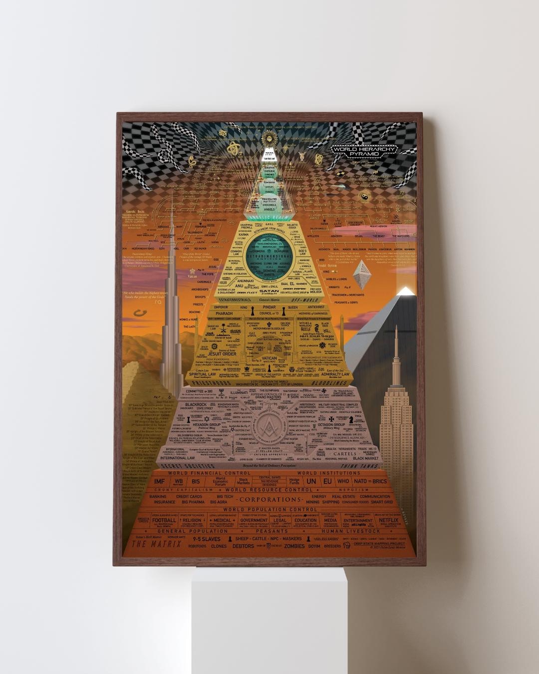 World Hierarchy Pyramid Wall Art | Symbolic Power Structure Diagram ...
