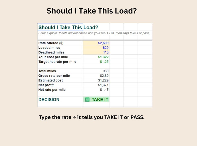 Owner Operator Trucking Spreadsheet | IFTA Calculator, Cost per Mile ...