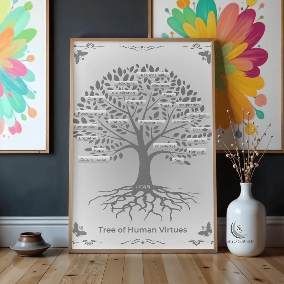 Tree of Human Virtues Poster | Inspirational Mindfulness Art (digital ...