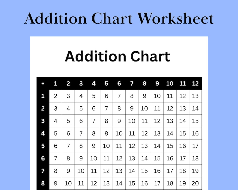 Addition Chart Worksheet Printable PDF - Etsy