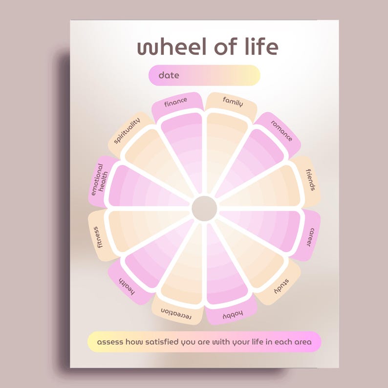 Wheel of Life Printable | Life Balance Planner | Self Reflection ...