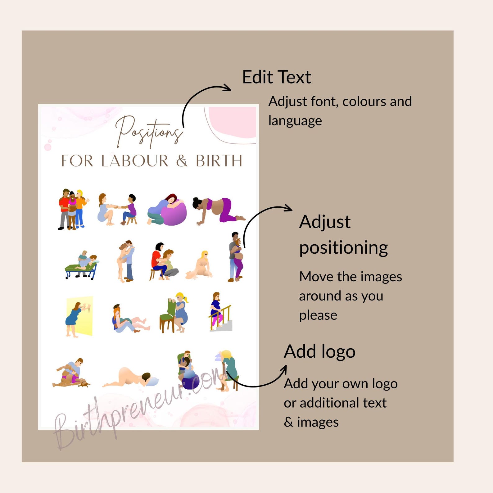 Editable Labor & Birth Positions Poster | Doula Student Midwife Handout ...