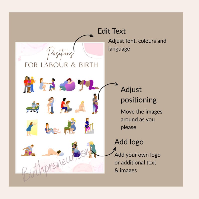 Editable Labor & Birth Positions Poster | Doula Student Midwife Handout ...