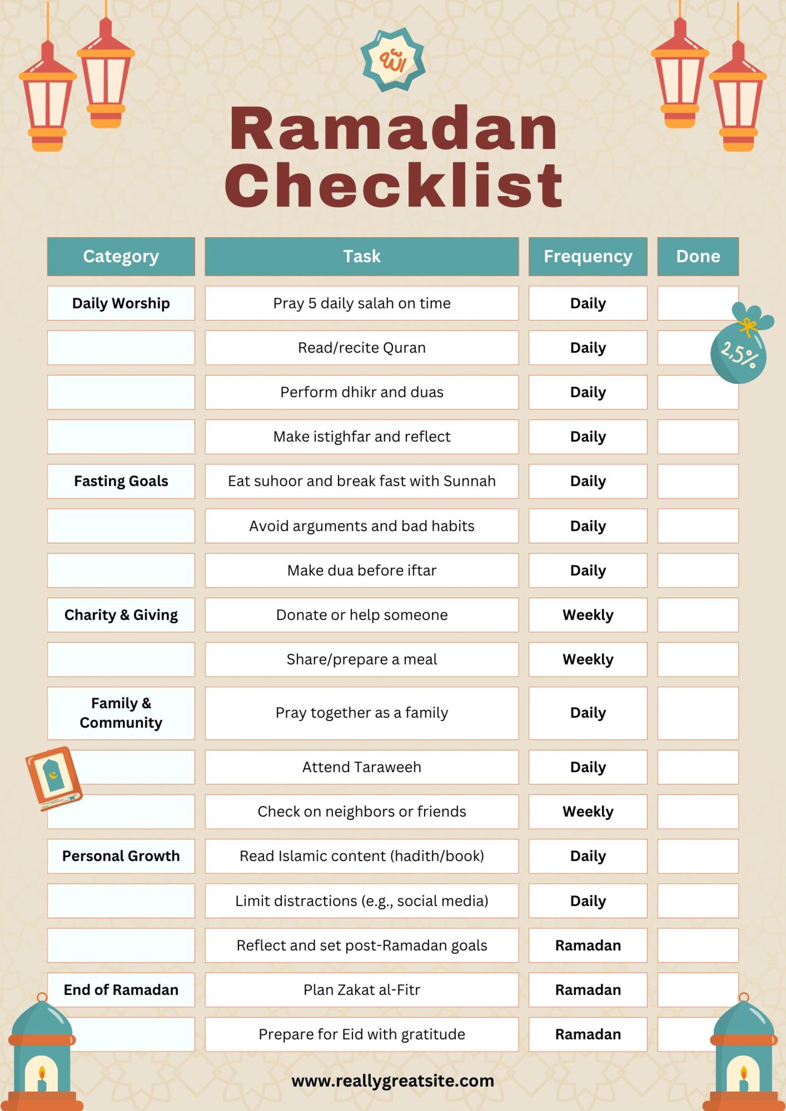 Ramadan Planner Printable | Daily Reflection | Everyday Checklist | 30 ...