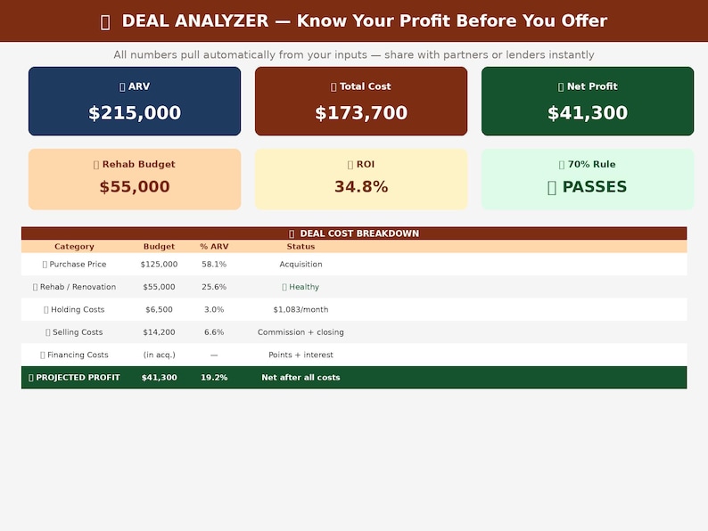 Purchase Or Pass Deal Analyzer