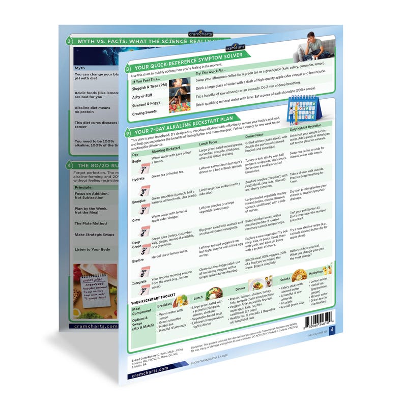 The Alkaline Fix Quick Reference Guide by Cramcharts – Ph Balance Food ...