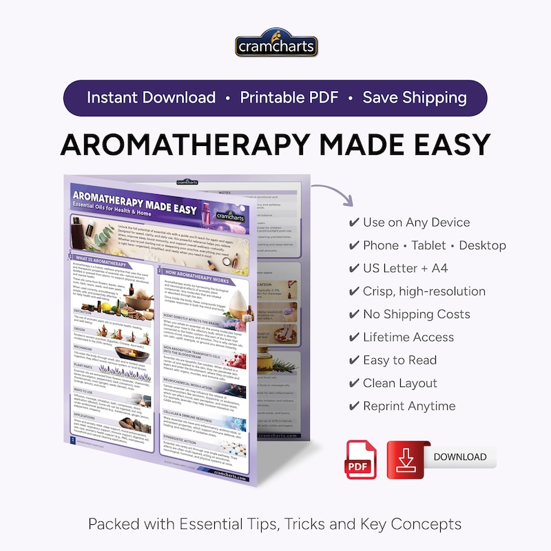 Aromatherapy Chart - Etsy