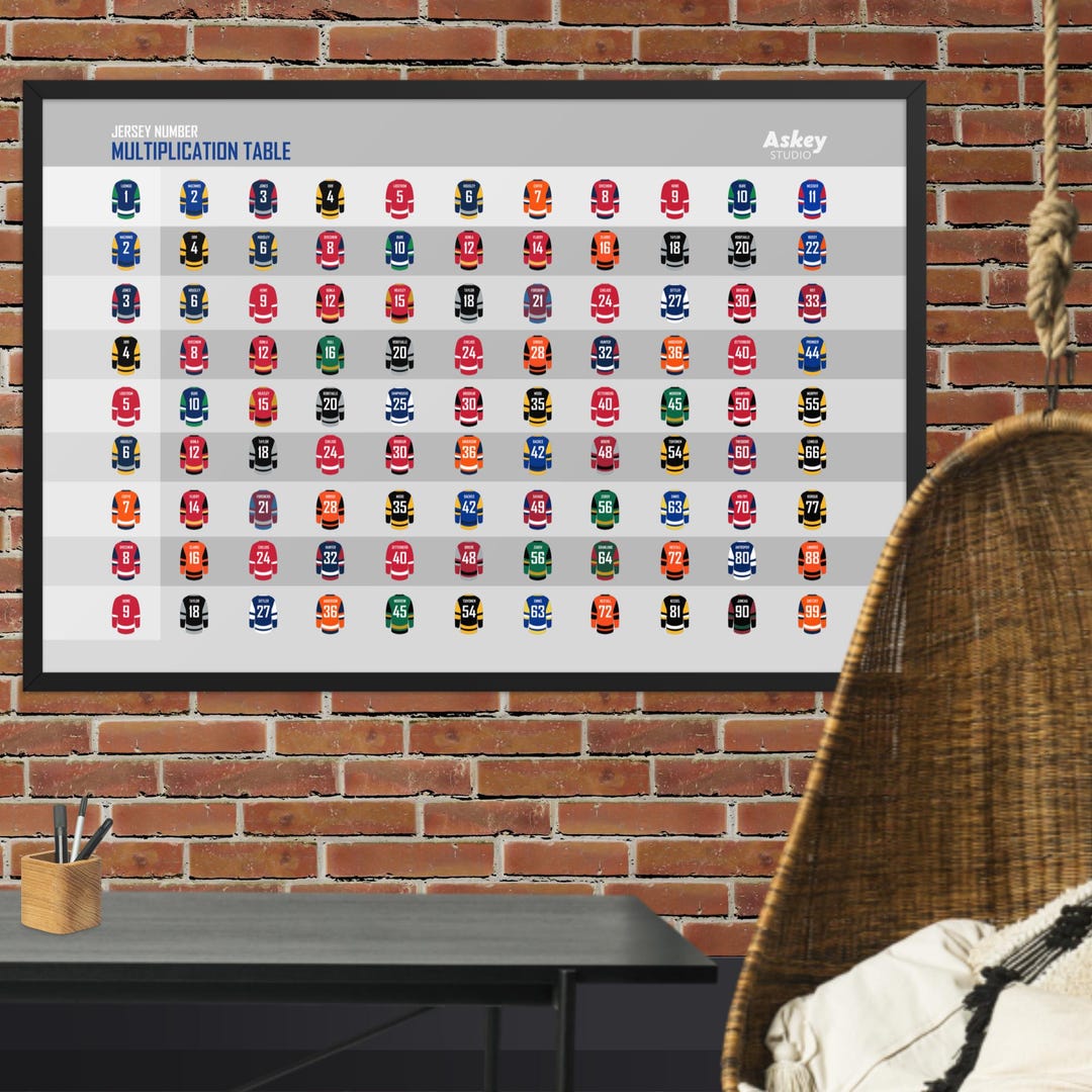 Framed Hockey Jersey Multiplication Chart Poster - Etsy