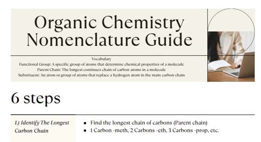 Basic Organic Chemistry Nomenclature Guide - Etsy