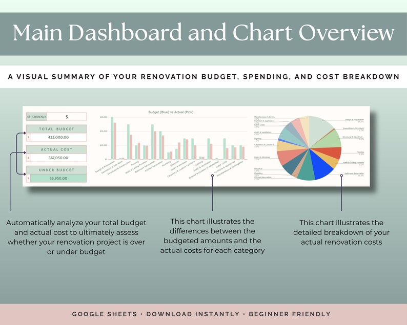 Home Renovation Budget Planner for Google Sheets | DIY Remodel Tracker ...