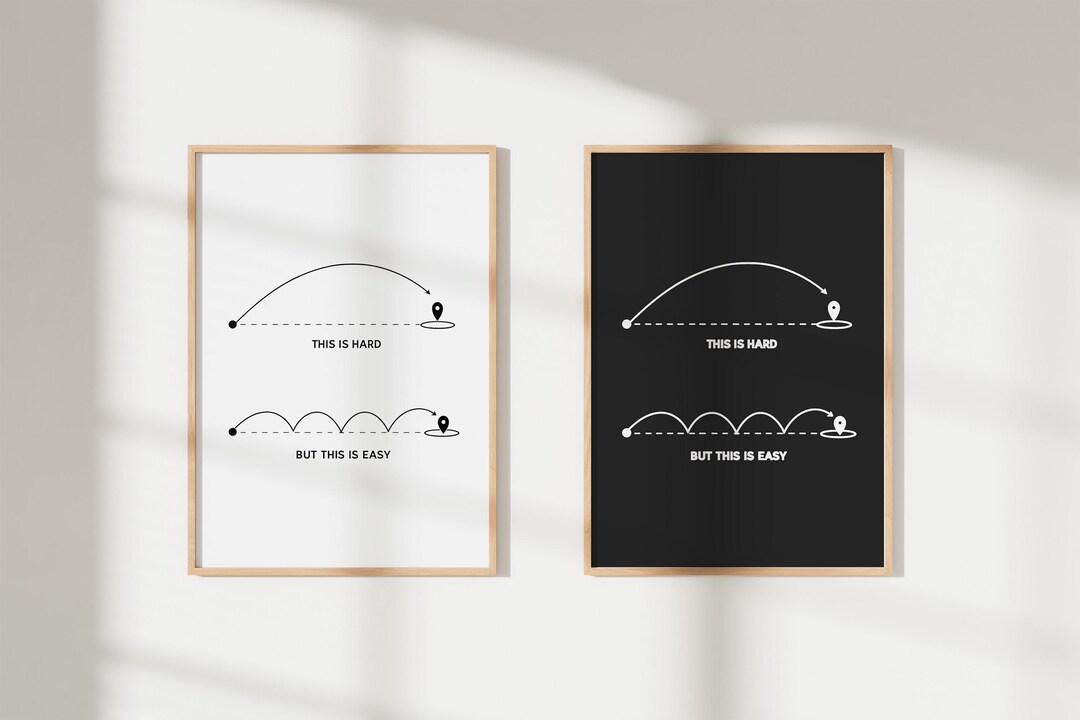 Consistency Progress Diagram Print, Minimalist Motivation Poster ...